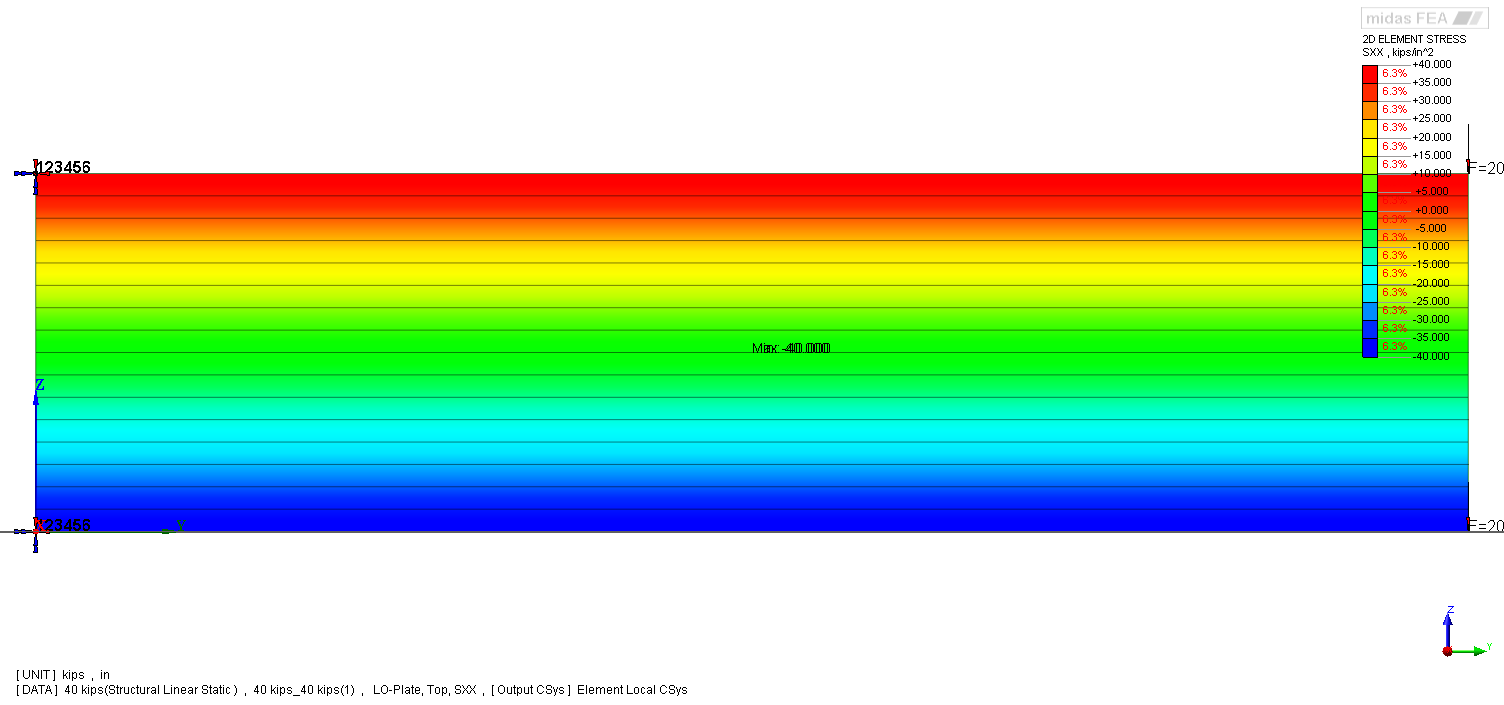 Analyzing Quadrilateral Elements In Structural Fea